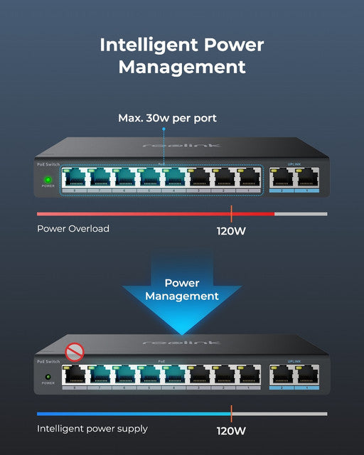 Reolink PoE Switch with 8 PoE Ports and 2 Gigabit Uplink Ports, 120W ...