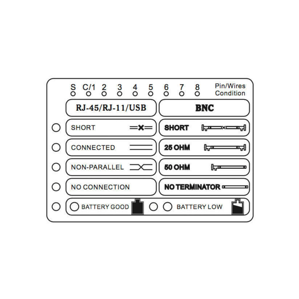 Ethernet Cable Continuity Lan Tester CAT5 CAT6/RJ11/RJ45/BNC/USB - JB Hi-Fi
